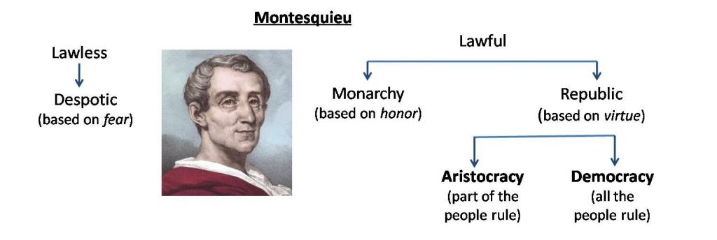 Charles-Louis de Secondat, Baron de La Brède et de Montesquieu: The ...