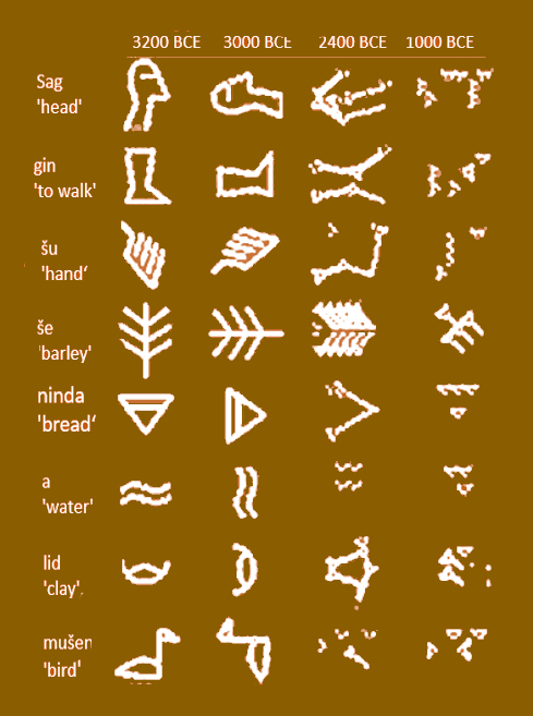In The Beginning The History Of Writing