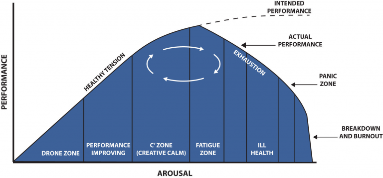 Stress: Types, Symptoms, Sources, and How to Reduce It Stress: Types, Symptoms, Sources, and How to Reduce It