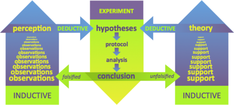 An Introduction To Basic Logic