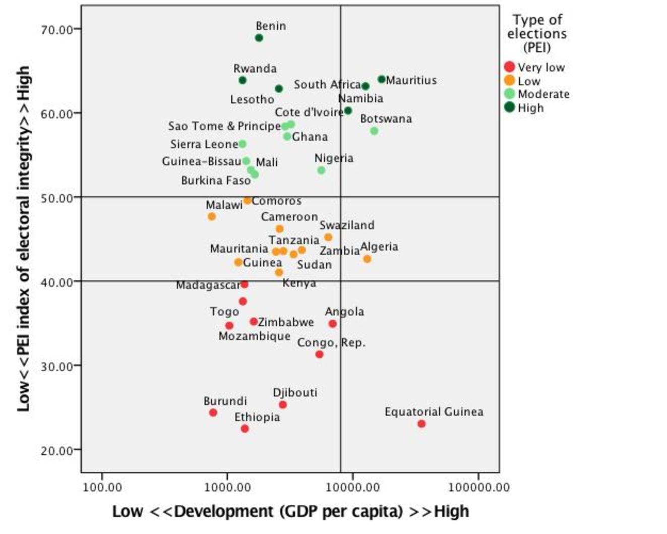 Are Poor Societies Stuck with Dictators? Brewminate: A Bold Blend of ...