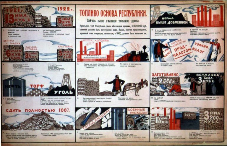 History of the Soviet Union, 1921-1924: Comintern to the Workers ...