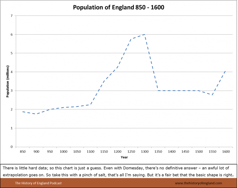 Economic Expansion and a Polarizing Society in Early Modern England ...