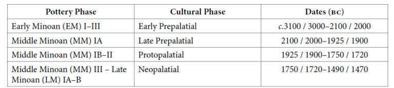 Materiality of Minoan Writing: Modes of Display and Perception ...
