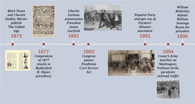 America's Gilded Age Political Landscape, 1870-1900