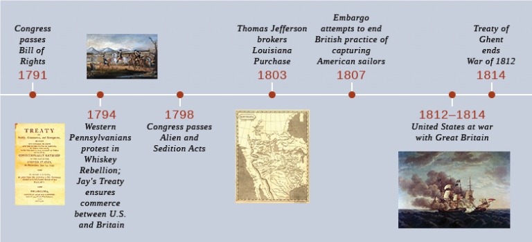 The Growing Pains of a New Republic, 1790-1820 Brewminate: A Bold Blend ...