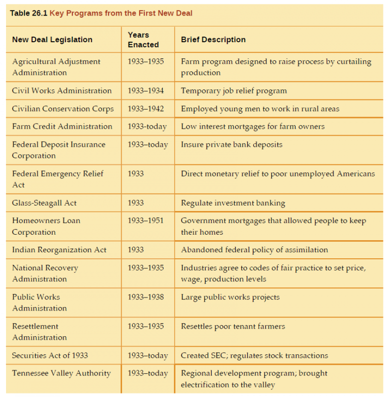 Franklin Roosevelt and the New Deal, 1932-1941 Brewminate: A Bold Blend ...