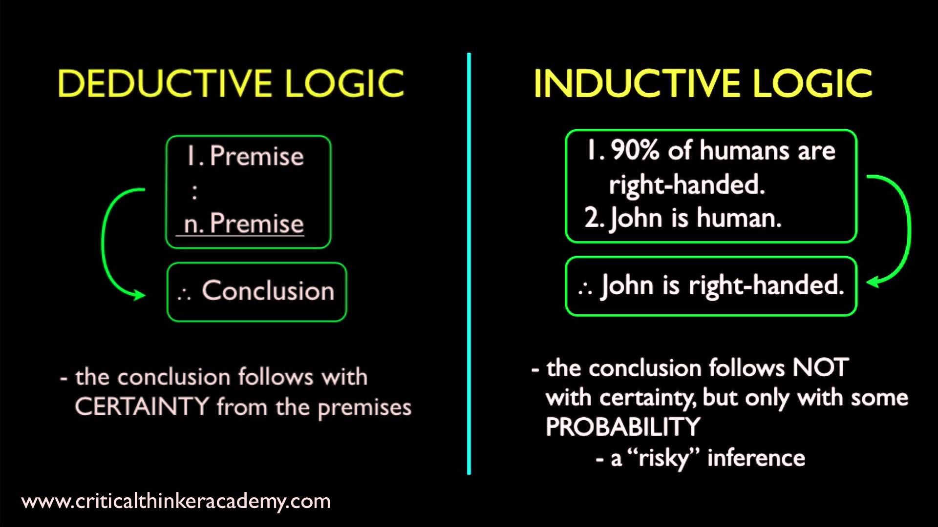 An Introduction To Basic Logic Brewminate A Bold Blend Of News And Ideas
