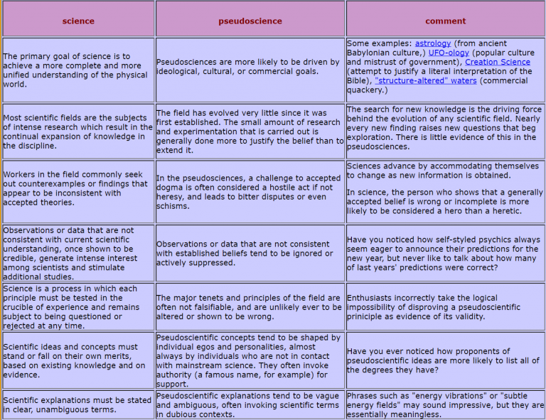 What is Pseudoscience?