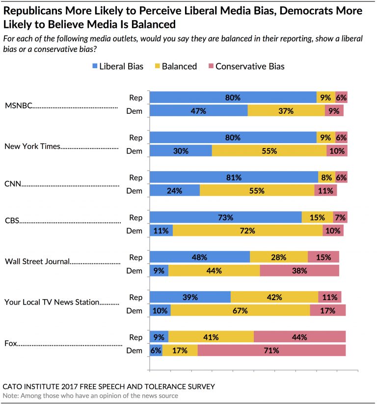 63% of Republicans Say Journalists Are an 'Enemy of the American People ...