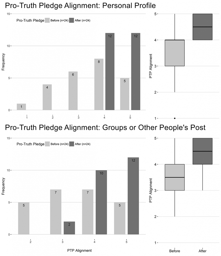 A Psychological Approach to Promoting Truth in Politics: The Pro-Truth ...