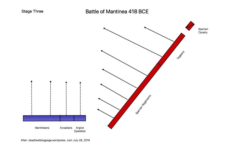 Phalanx Transformation in Ancient Greek Warfare