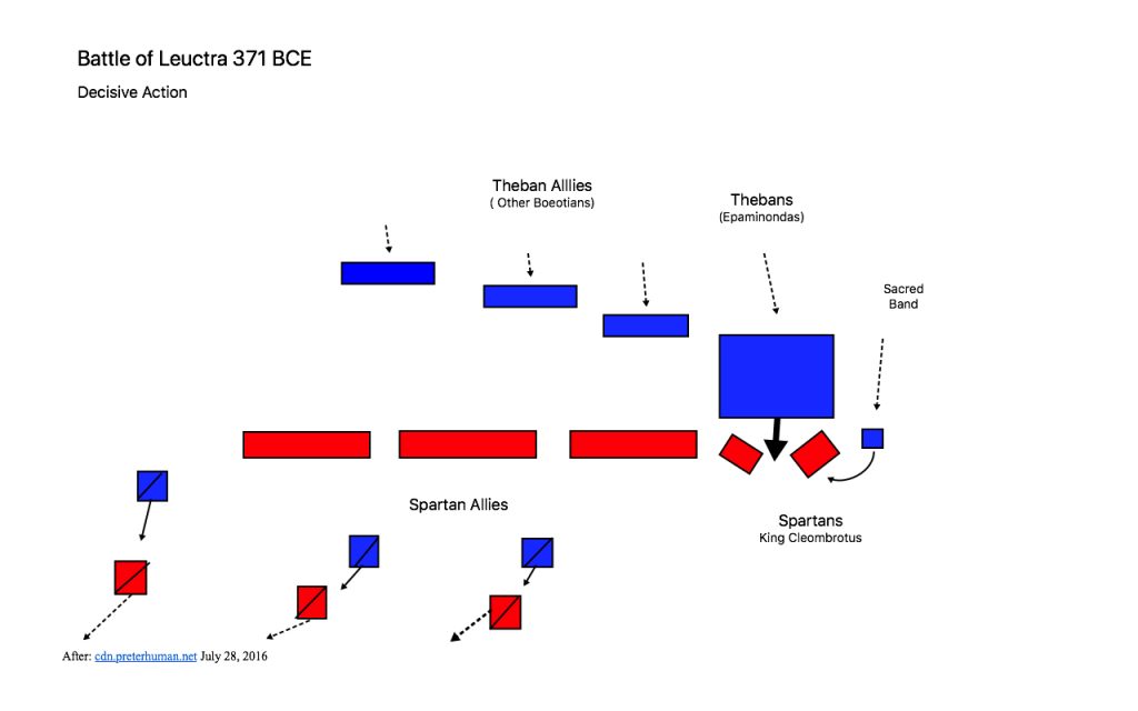 Phalanx Transformation in Ancient Greek Warfare