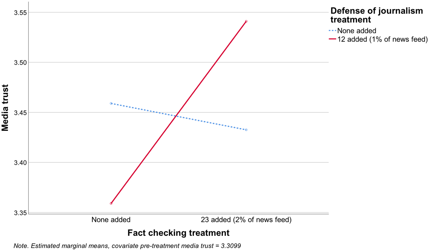 Fact-Checking is One of Journalism's Most Important Functions