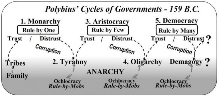 Polybius and the Origins of the Separation of Powers Brewminate: A Bold ...