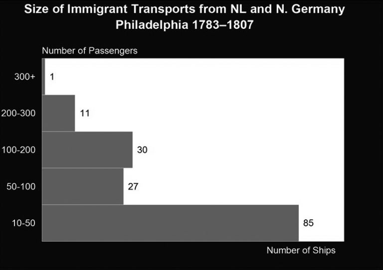 The Phasing-Out of 18th-Century Patterns of German Migration to the ...
