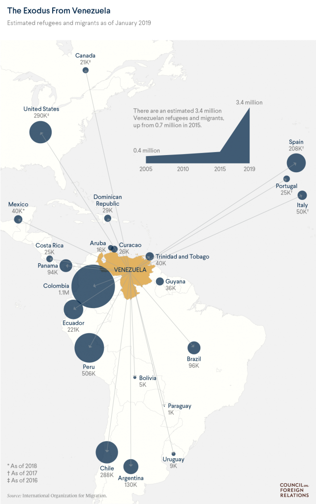 The Venezuelan Exodus - Brewminate: A Bold Blend of News and Ideas