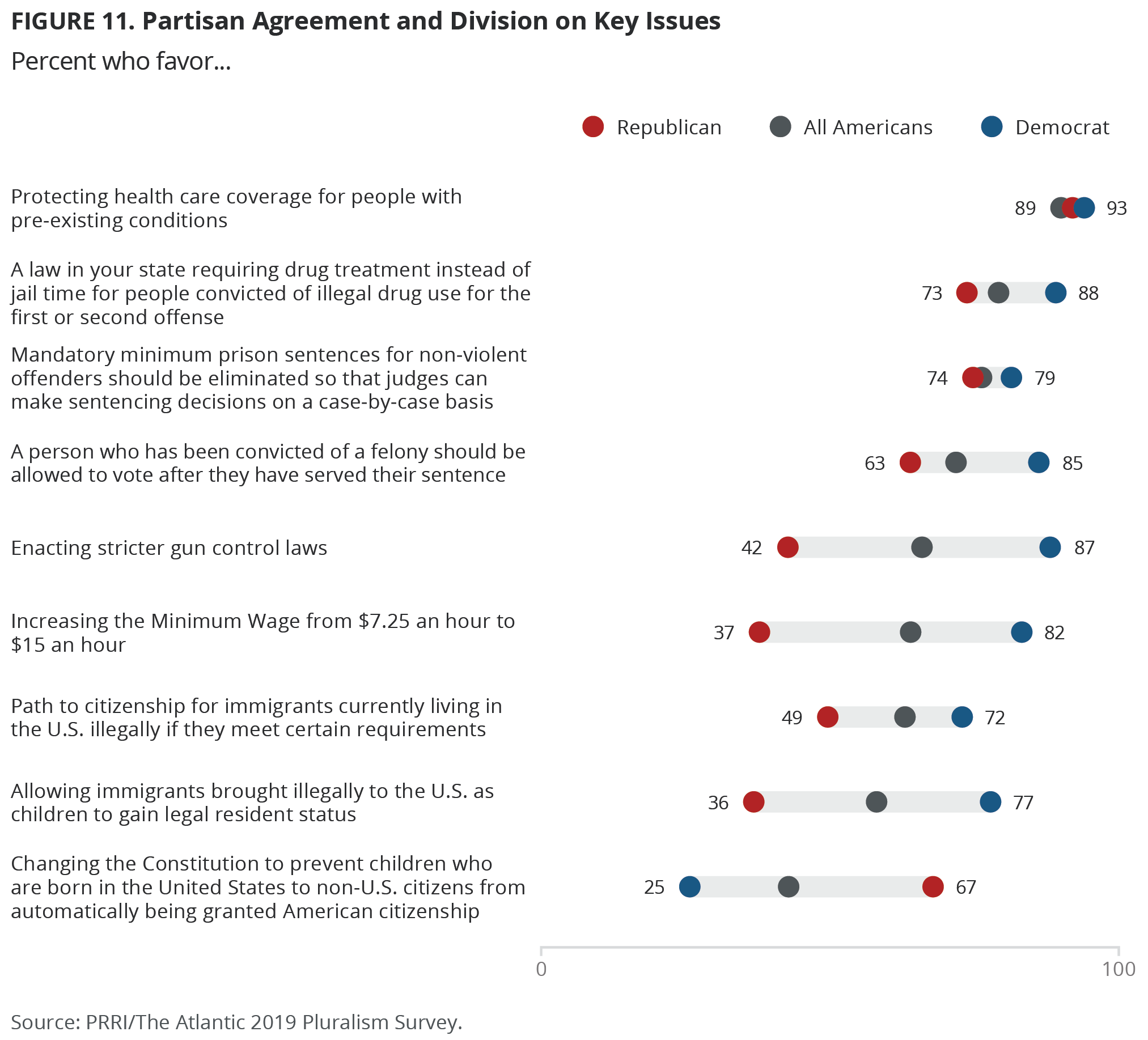 America in Crisis: The Fate of Pluralism in a Divided Nation Brewminate ...