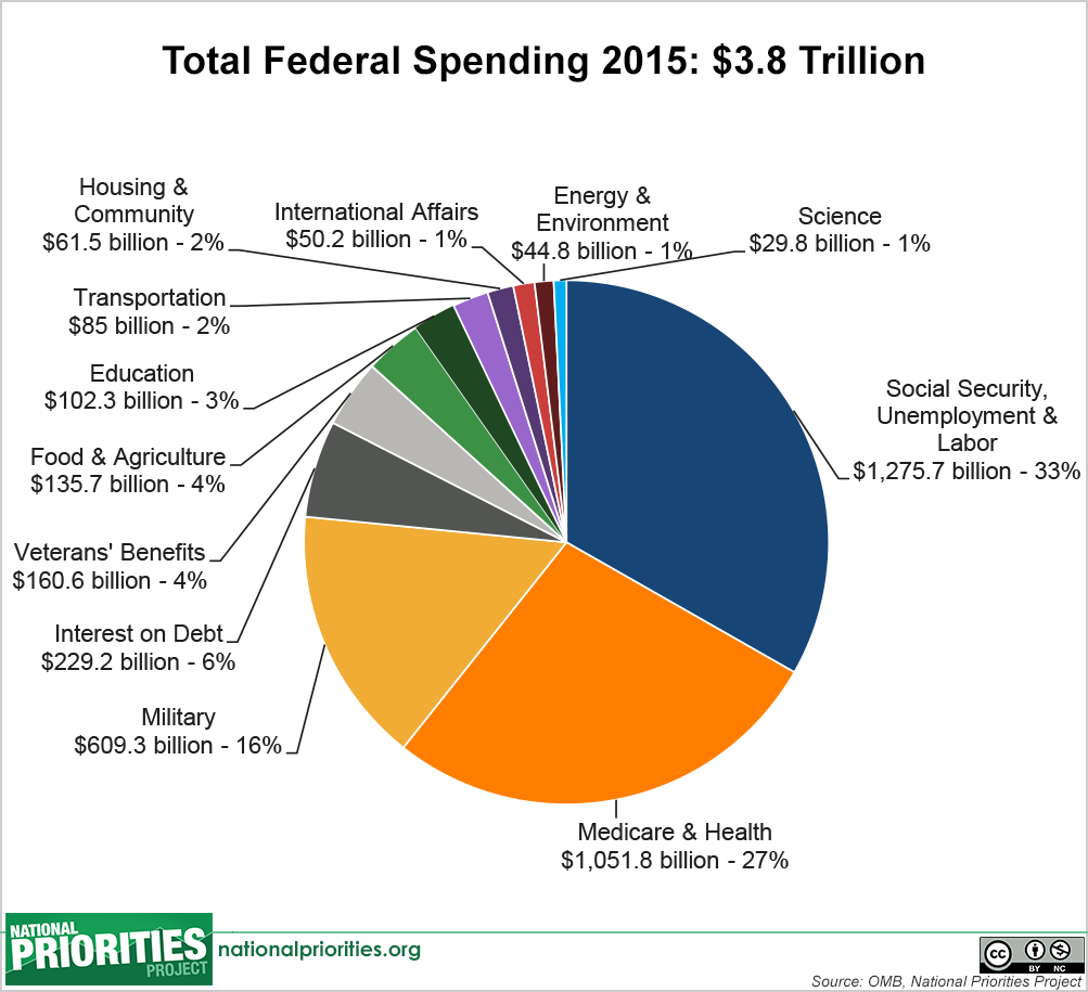 Us Budget 2025 Maya Fairbridge
