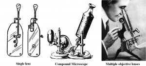 The Timeline of Renaissance Inventions