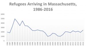 A History of Immigration to Boston: Eras, Ethnic Groups, and Places ...