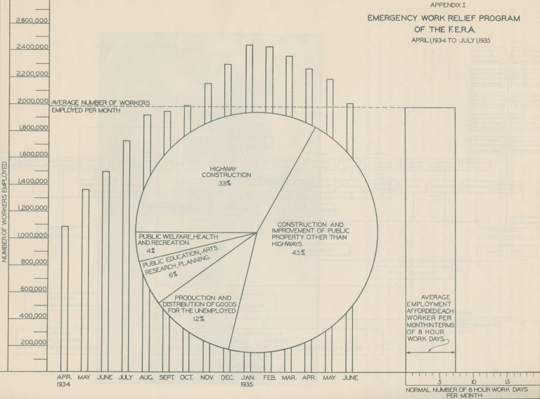 The New Deal in Chicago and the Midwest Brewminate: A Bold Blend of ...