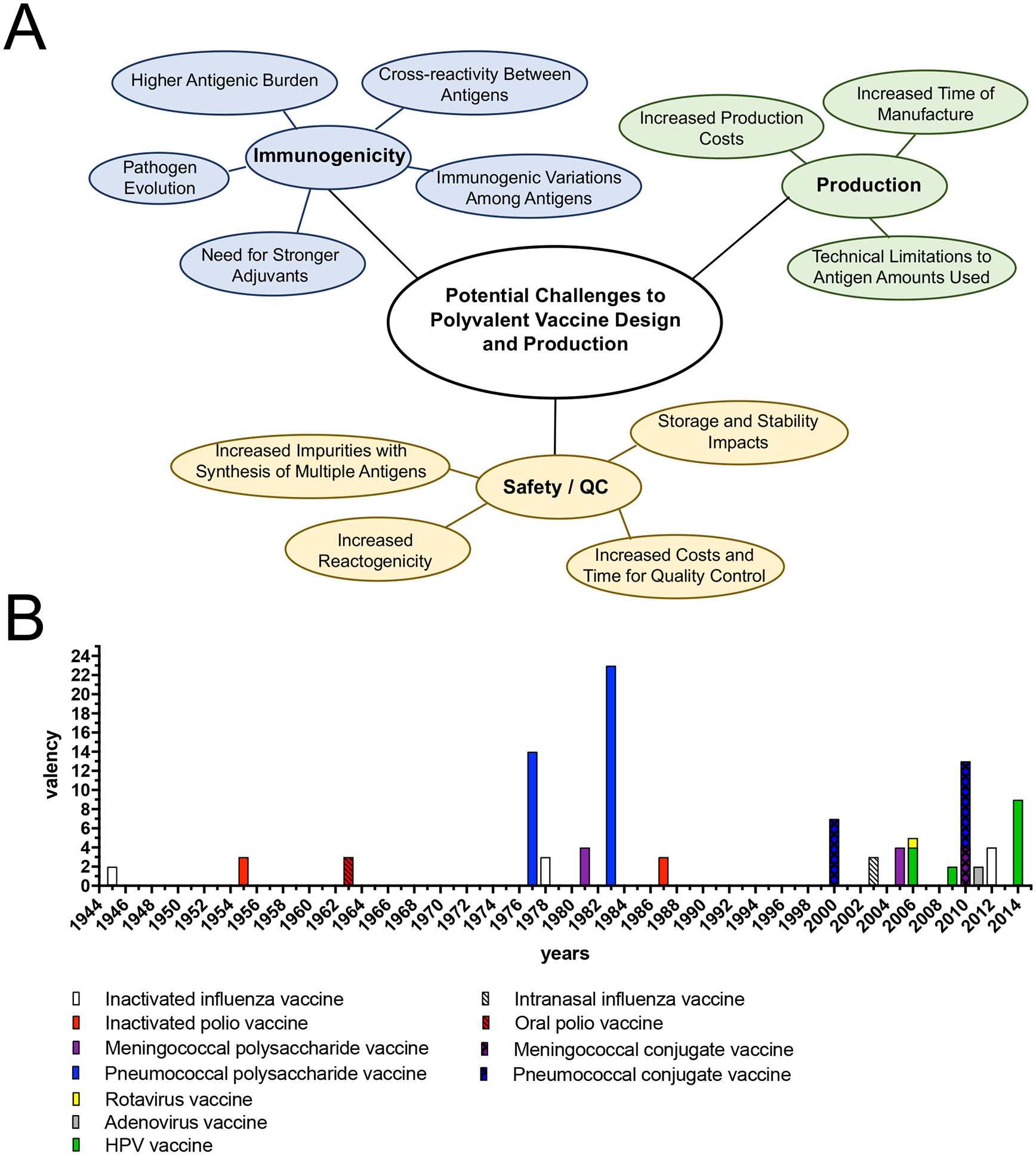 Vaccines through the Centuries Brewminate: A Bold Blend of News and Ideas
