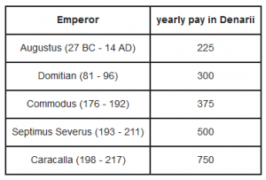 Money and Banking in Ancient Rome