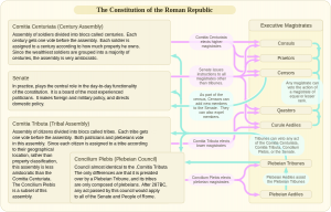 Elections in the Ancient Roman Republic