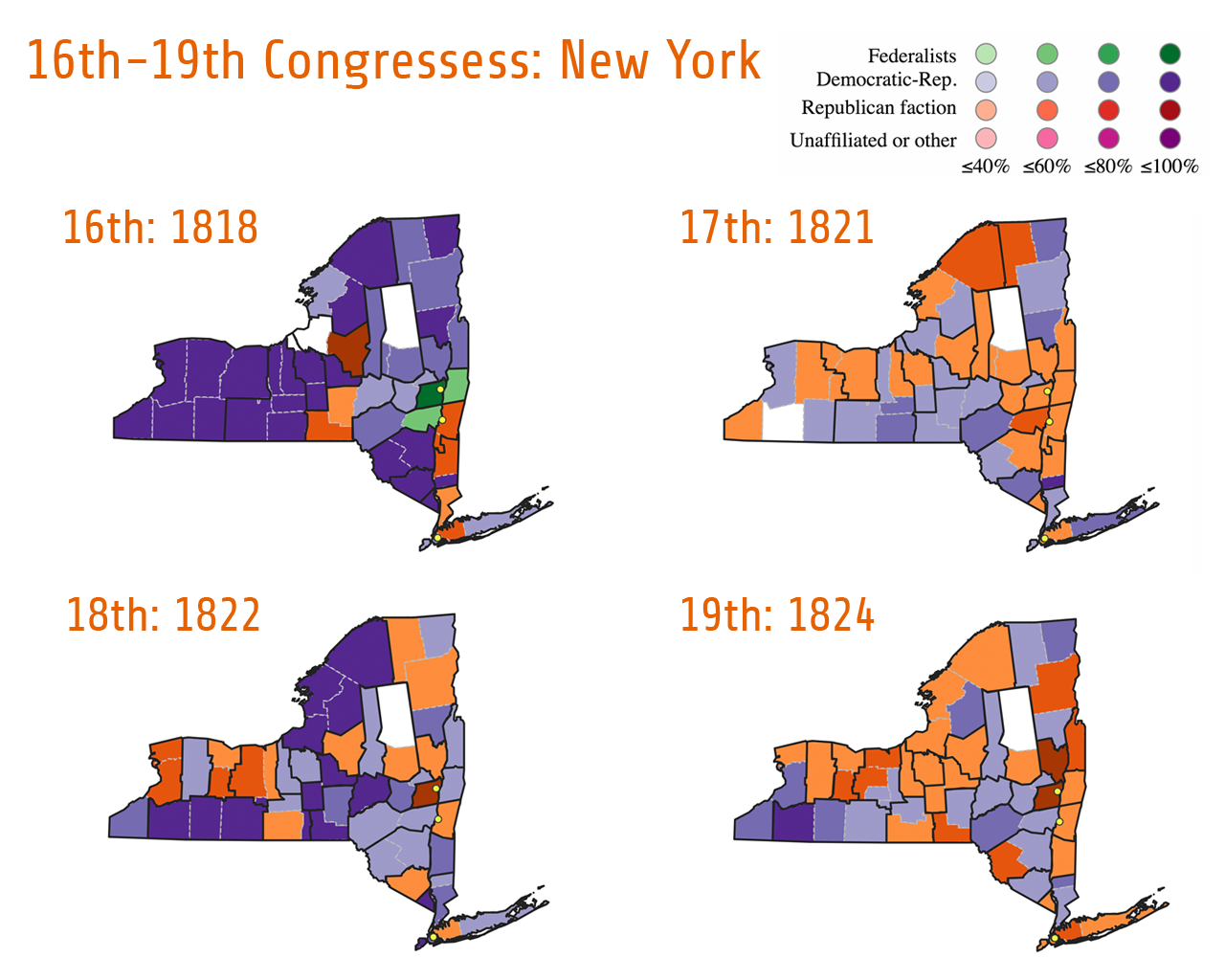 Political Parties in the Early American Republic