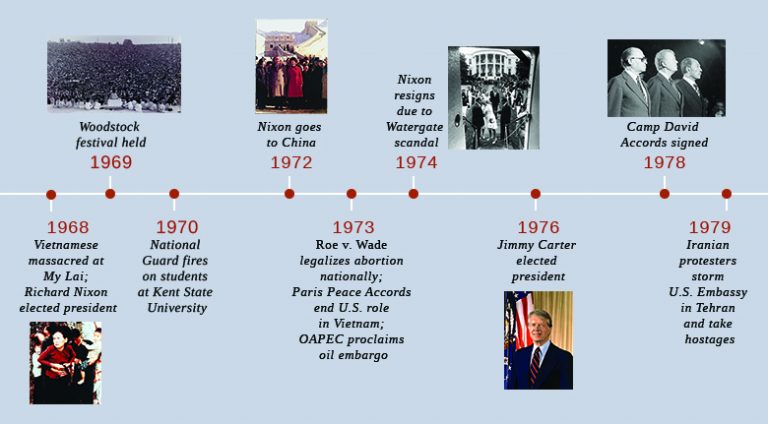 Counterculture of the 1960s and 1970s: Politics in a Fractured Society ...