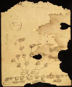 James Madison's Role in Ratifying the Constitution and Adopting the ...