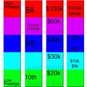 History and Theories of Social Class
