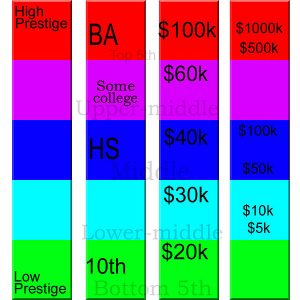 History and Theories of Social Class