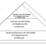 History and Theories of Social Class