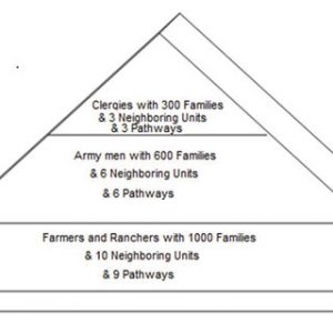 History and Theories of Social Class