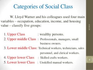 History and Theories of Social Class