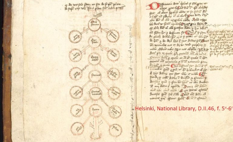 A History of Logic Since the Ancient World