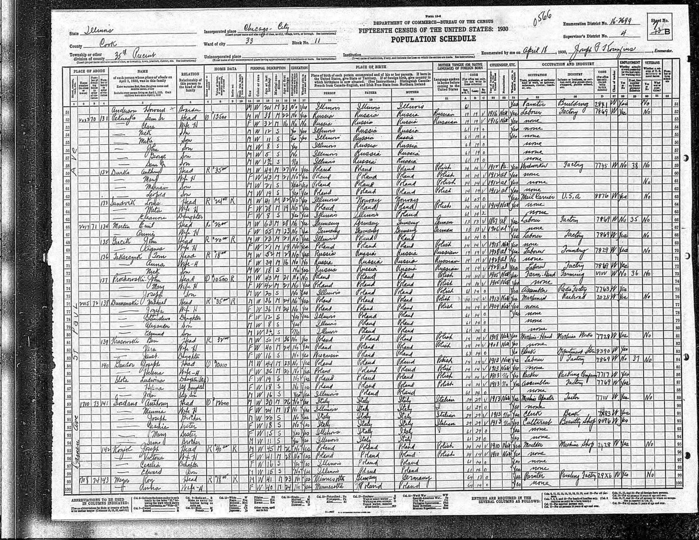 An Historical Overview of the Census in the Ancient and Medieval World ...
