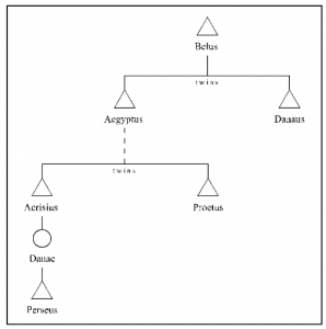 Twin-Born with Greatness: The Dual Kingship of Ancient Sparta ...