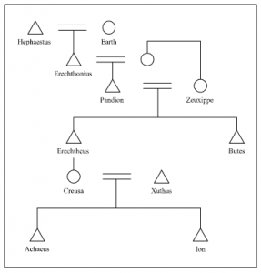 Twin-Born with Greatness: The Dual Kingship of Ancient Sparta ...