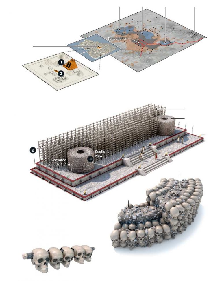 Feeding the Gods: Human Sacrifice in the Aztec World