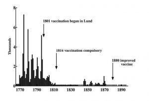 Smallpox and After: An Early History of the Treatment and Prevention of ...