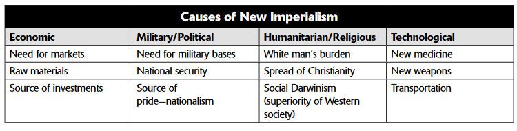 The Age of New Imperialism, 1870-1914