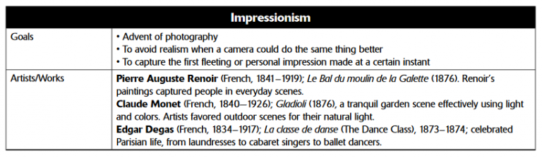 The Age of New Imperialism, 1870-1914