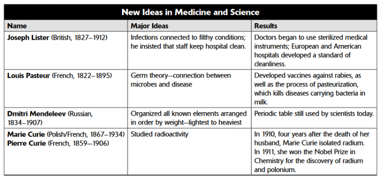 The Age of New Imperialism, 1870-1914