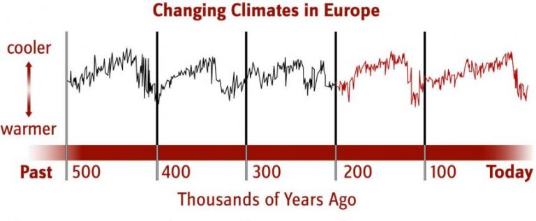 Climate Effects on Human Evolution and Technology Brewminate: A Bold ...