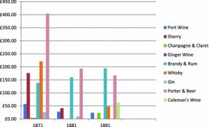 Drinking in Victorian and Edwardian Britain