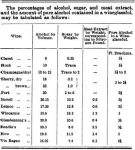 Drinking in Victorian and Edwardian Britain