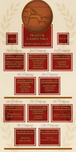 The Praetorian Guard in Ancient Rome: Protection and Imperial Intelligence